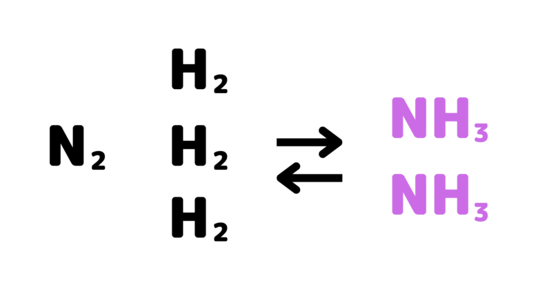 なぜ窒素N2と水素H2からアンモニアNH3が生成される反応は可逆反応なの？ | ねこでもわかる化学